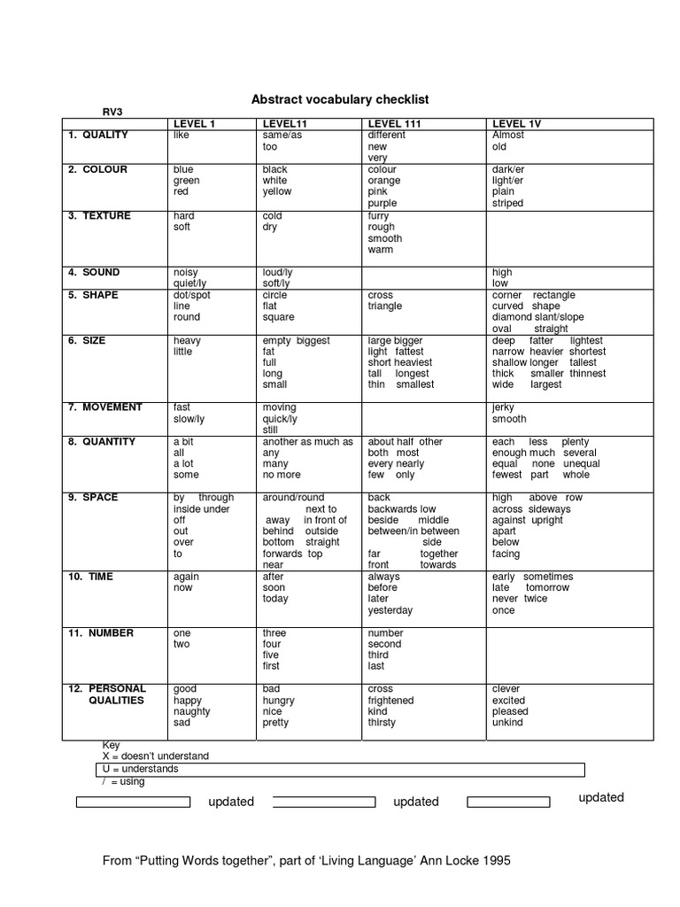 1 PG Abstract Vocabulary List | PDF | Nature