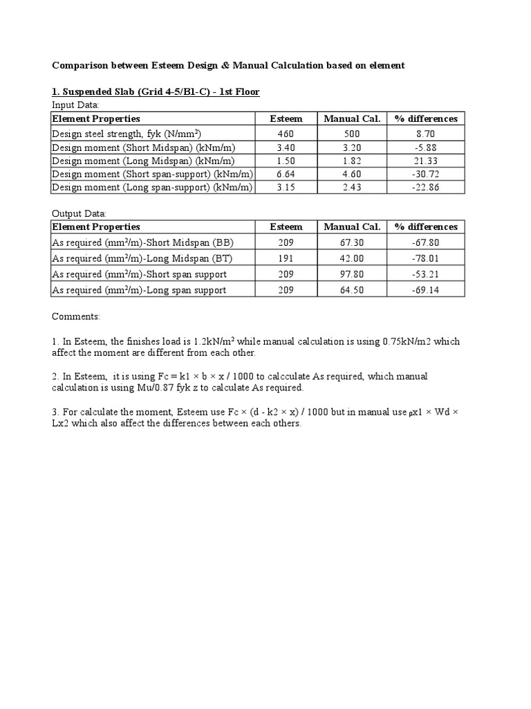 Comparison Between Esteem & Manual | PDF | Deep Foundation | Strength ...