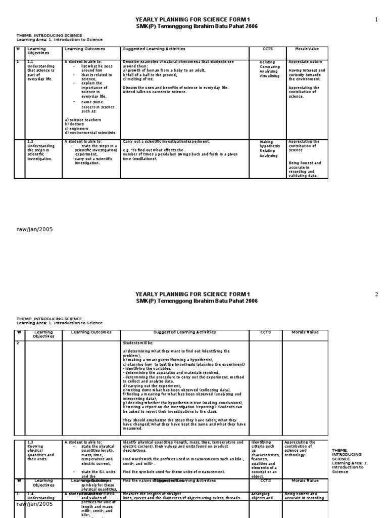 Yearly Planning For Science Form 1 SMK (P) Temenggong Ibrahim Batu ...