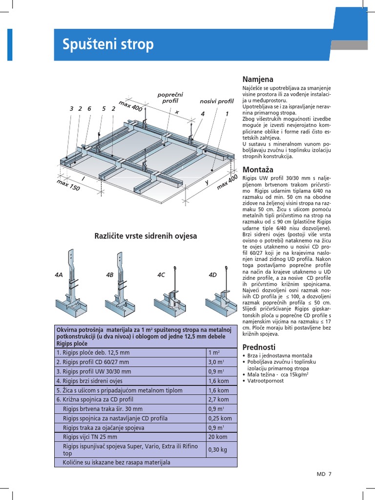 5 Spušteni Strop | PDF