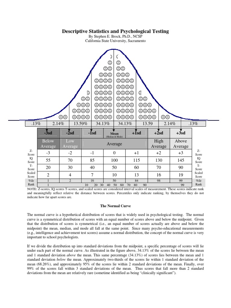 Descrptive Statistics and The Normal Curve - ED | PDF | Standard Score ...
