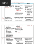 Esp Melcs Grade 6 | PDF