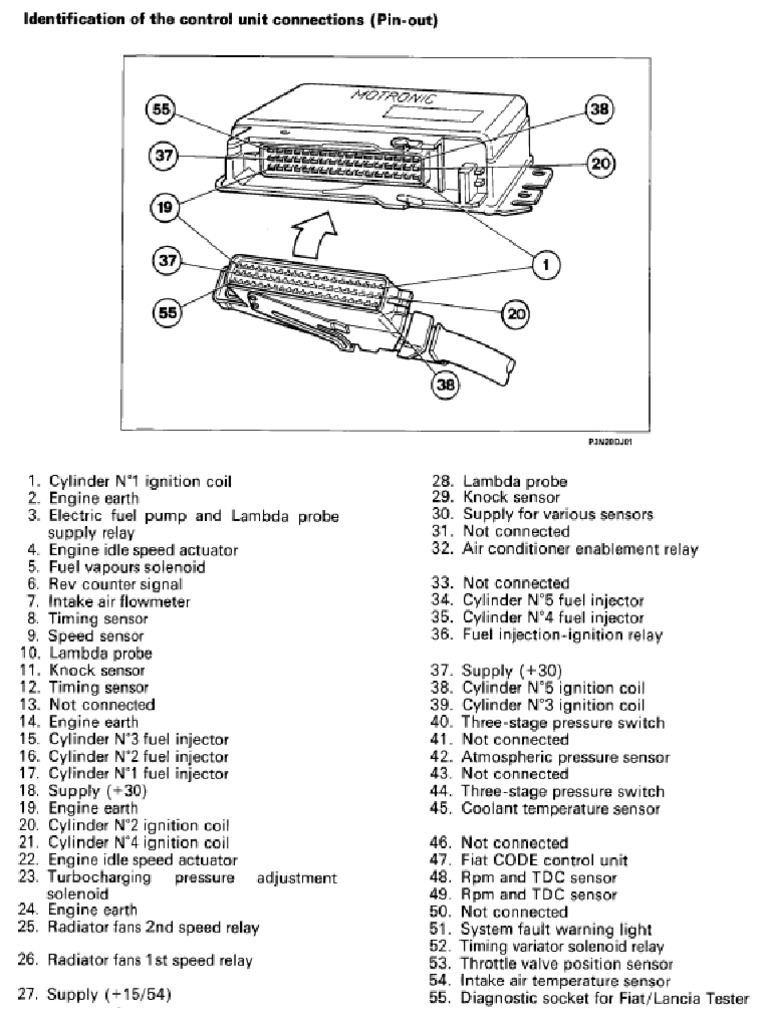 PINOUT ECU BOSCH MOTRONIC M 2.10.4.pptx