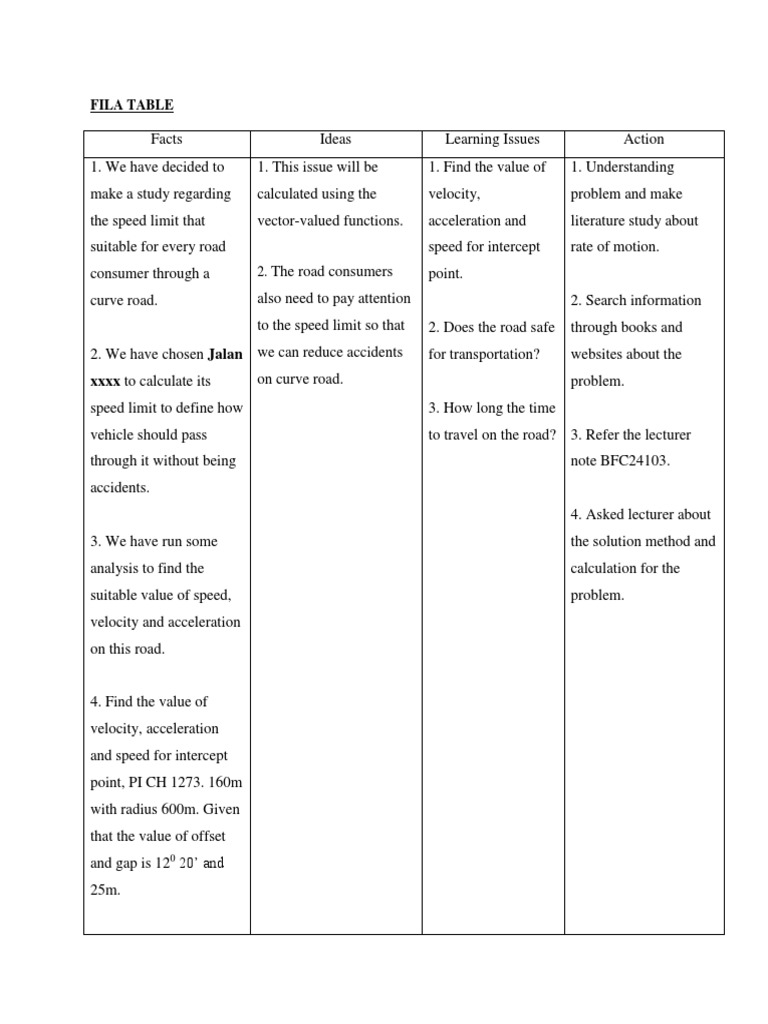 FILA Table and Conclusions | Acceleration | Traffic Collision