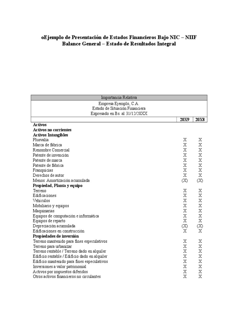 Esquema Presentacion Eeff | PDF | Beneficio (economía) | Bancos