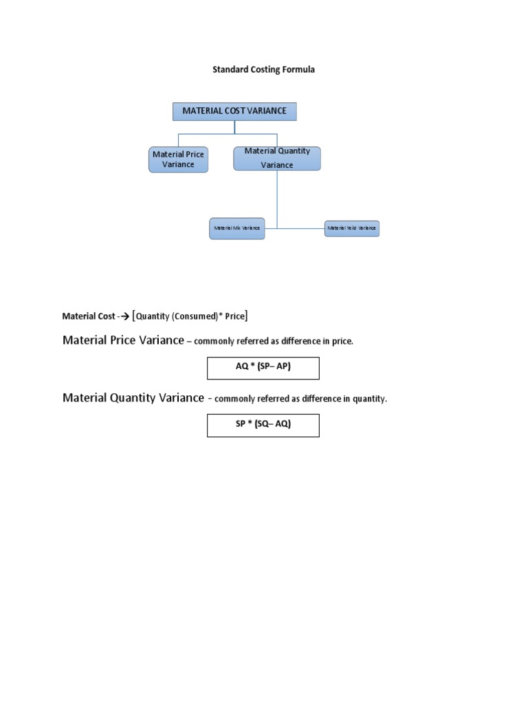 Material Price Variance: Standard Costing Formula | PDF