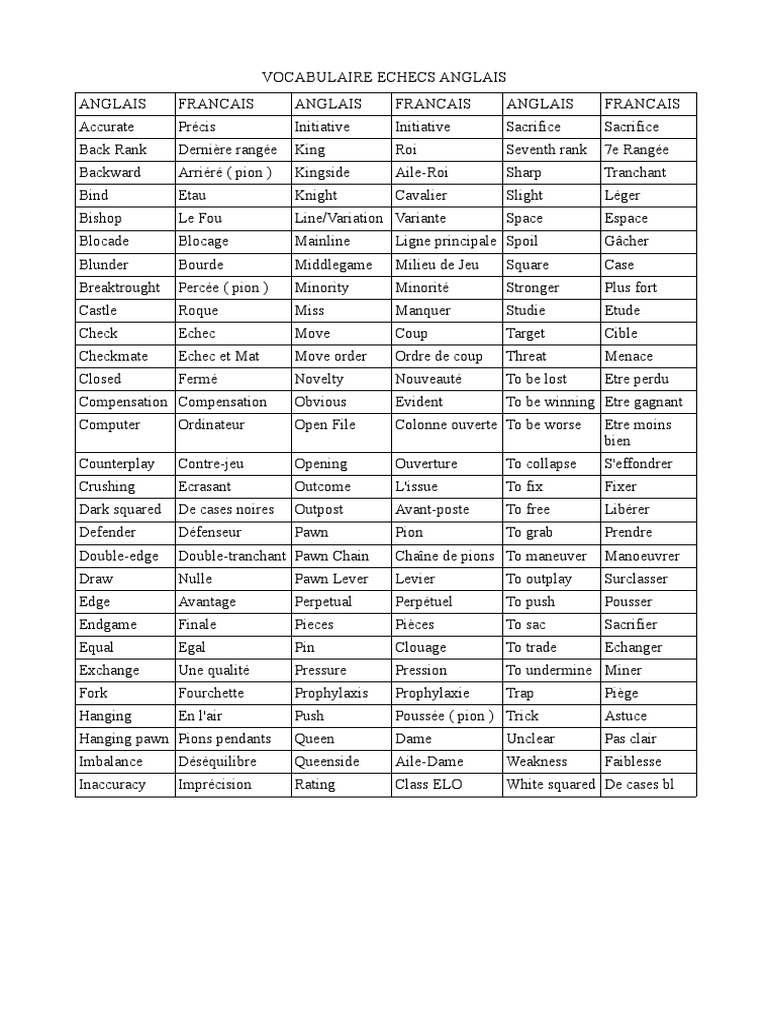 Vocabulaire Anglais | PDF | Jeux traditionnels | Théorie (échecs)