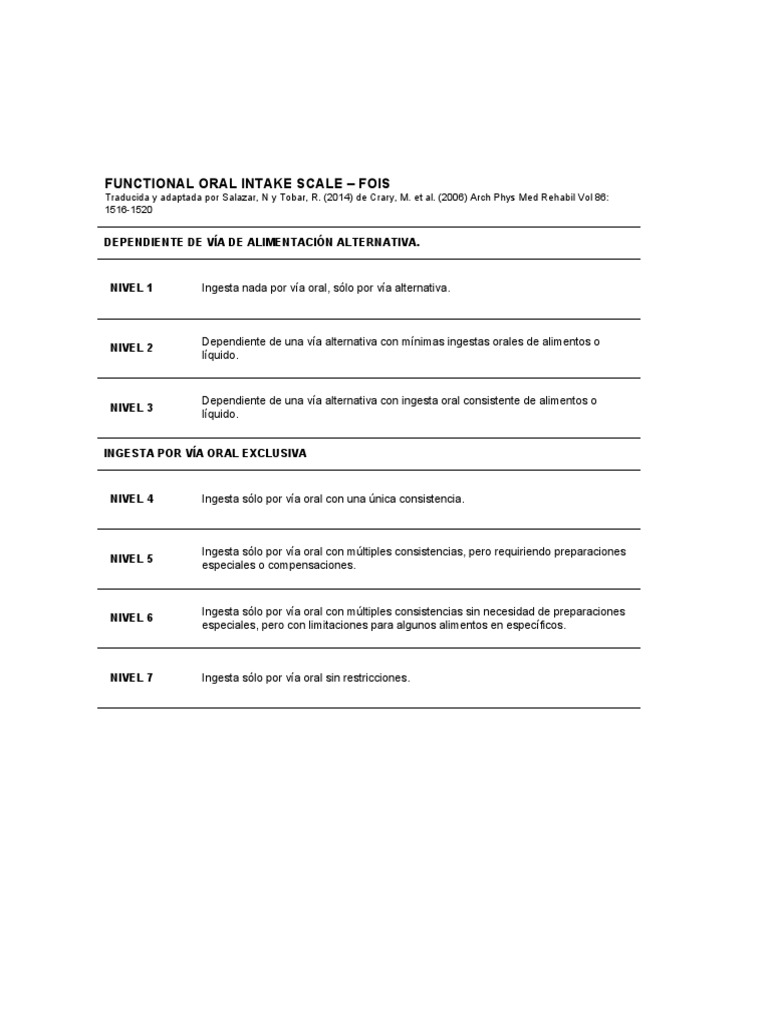 Fois | PDF | Farmacocinética | Farmacia