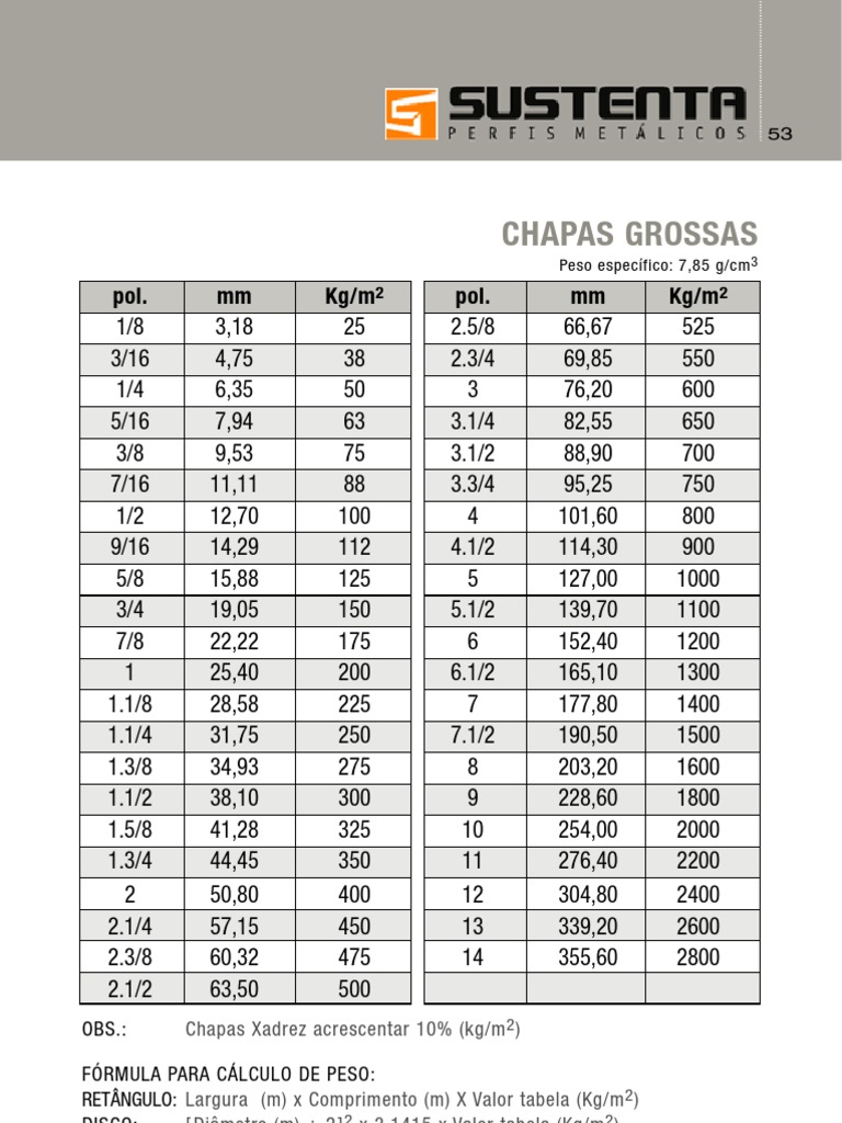 Calculo de Peso de Chapas | PDF