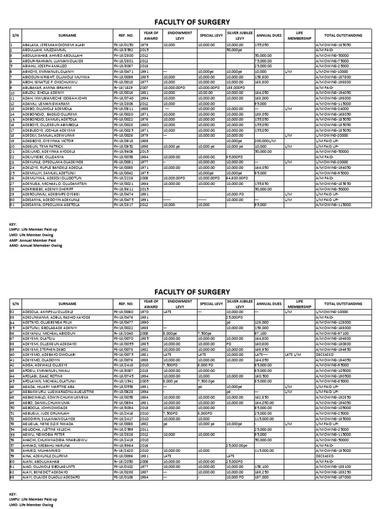 Surgery NPMCN Fellow Surgery | PDF