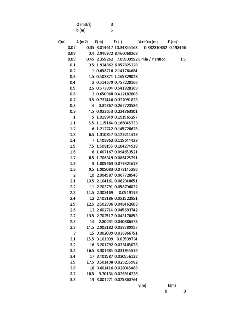 Book1 (Version 1) .XLSB | PDF