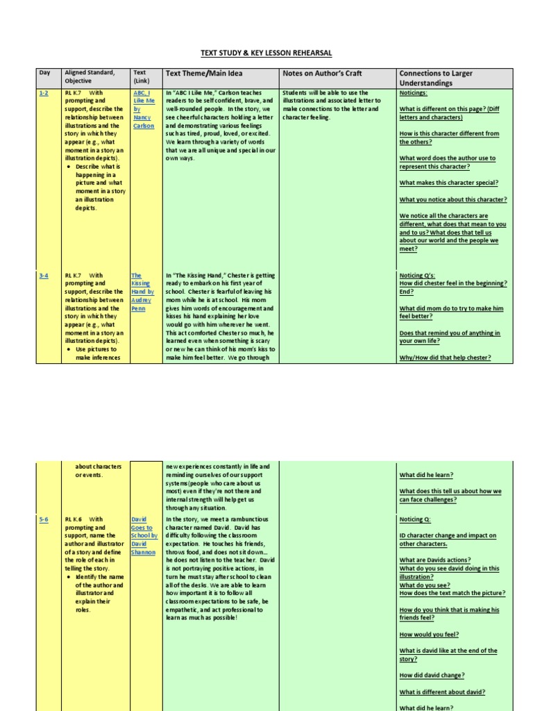 Text Study | PDF | Classroom