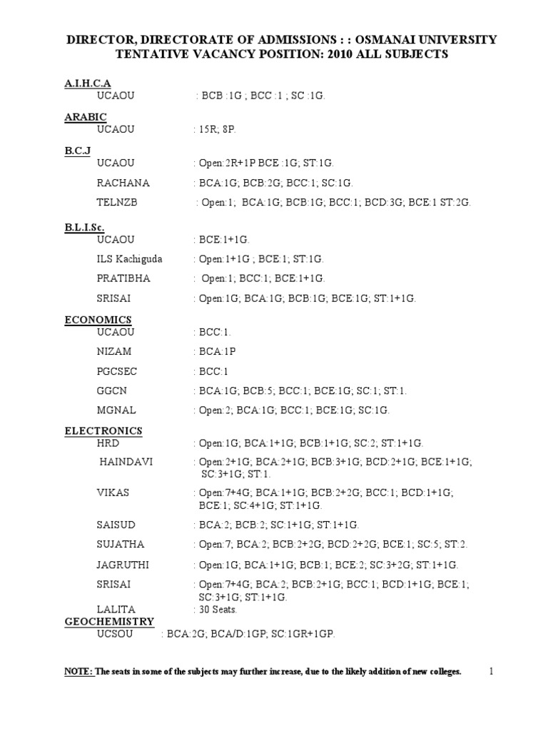 Tentative Vacancy Position | PDF | Academia