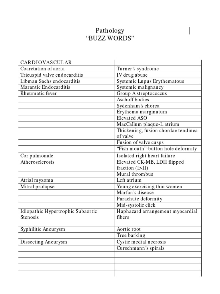 Pathology "Buzz Words": Cardiovascular | Download Free PDF | Heart ...