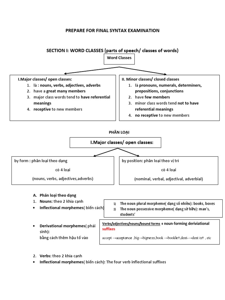 Prepare For Final Syntax Examination | PDF