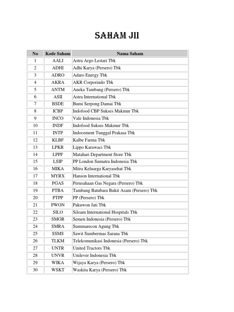 Saham JII Daftar 30 Saham | PDF