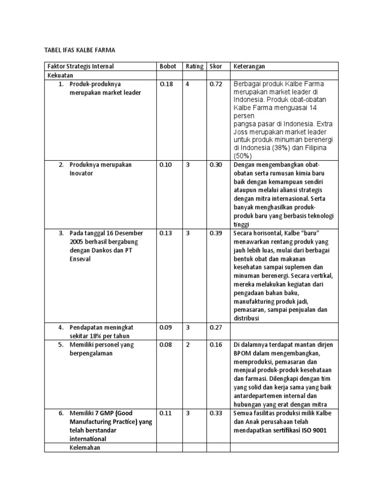 Tabel Ifas Efas Kalbe Farma | PDF