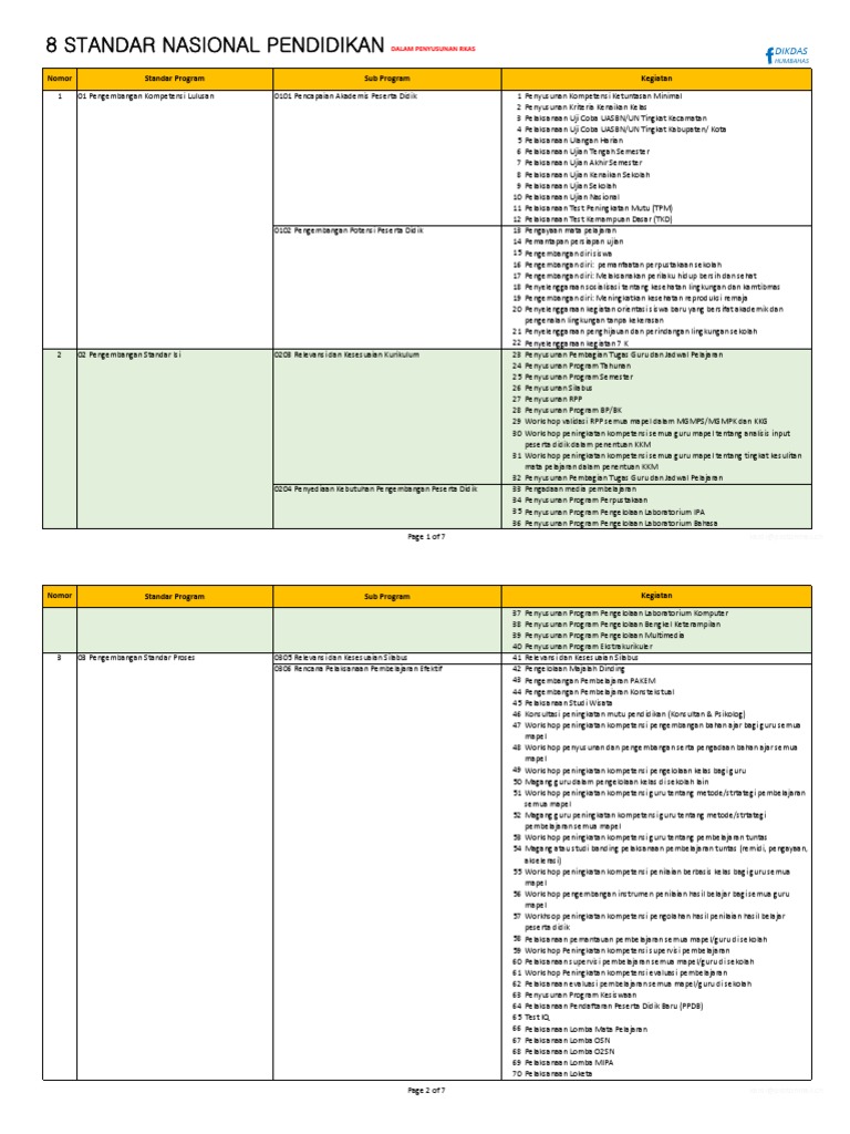 8 Standar Nasional Pendidikan 2025 | PDF