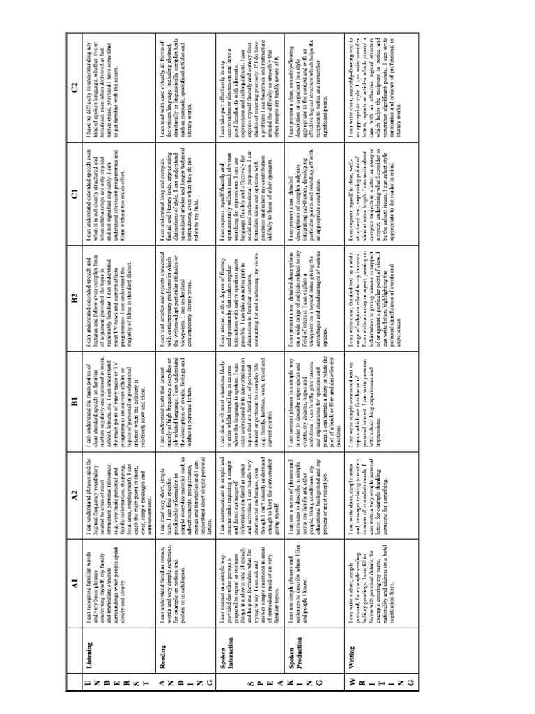 An Overview of Common Text Types, Structures, and CEFR Writing Scales ...