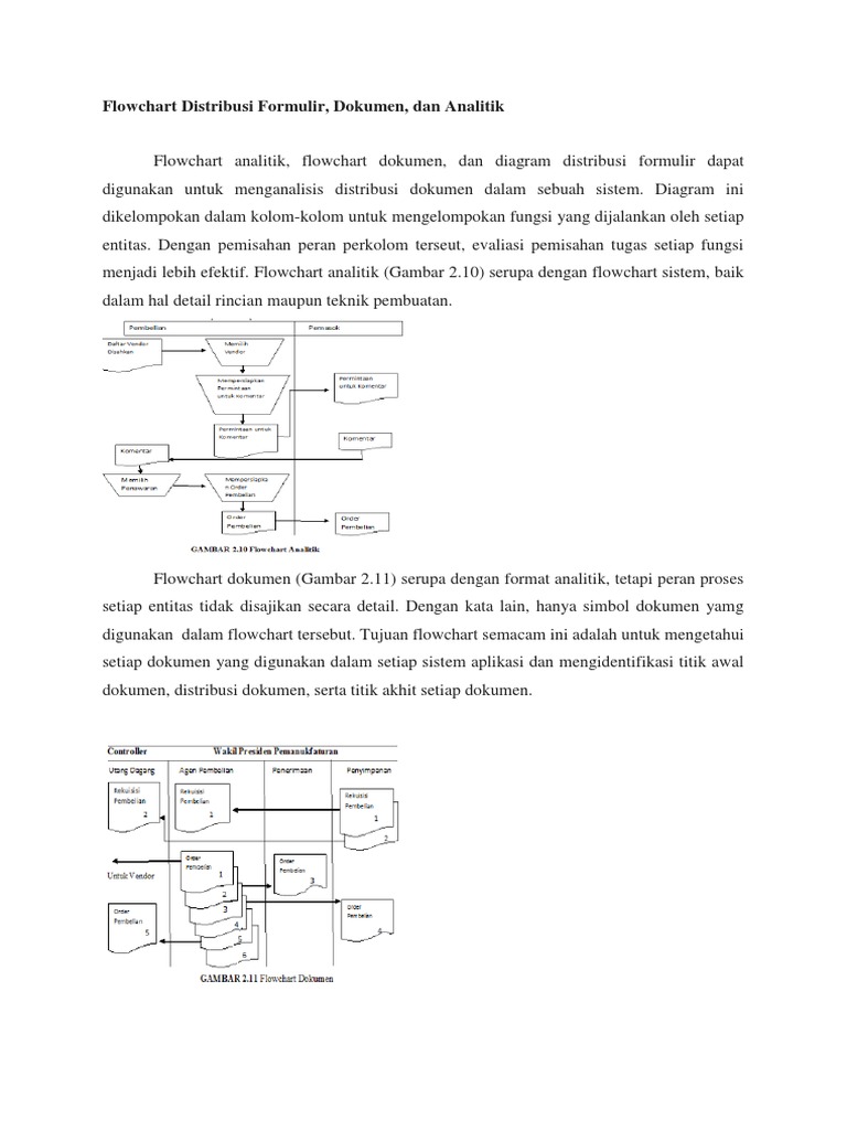 Flowchart Dokumen | PDF