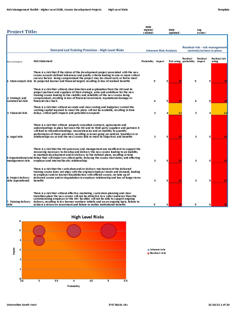 Risk Register Template | Download Free PDF | Risk | Risk Management