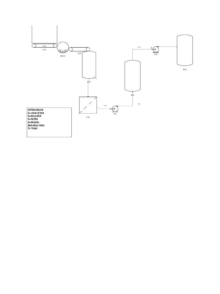 Process Flow Diagram for a Manufacturing Plant Conveying, Filtering ...