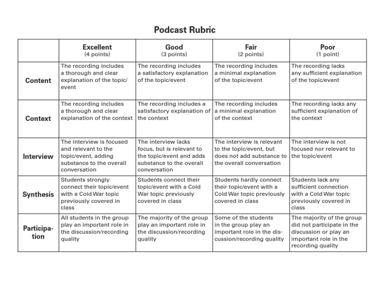 Podcast Rubric | PDF | Communication | Cognition