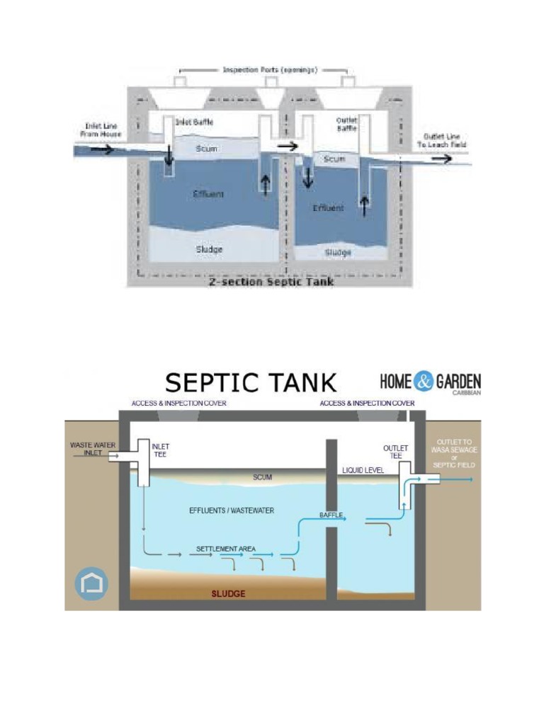 Cross Section of Septic Tank | PDF
