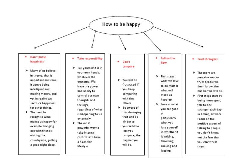 Graphic Organiser Mpu | PDF | Psychology | Psychological Concepts