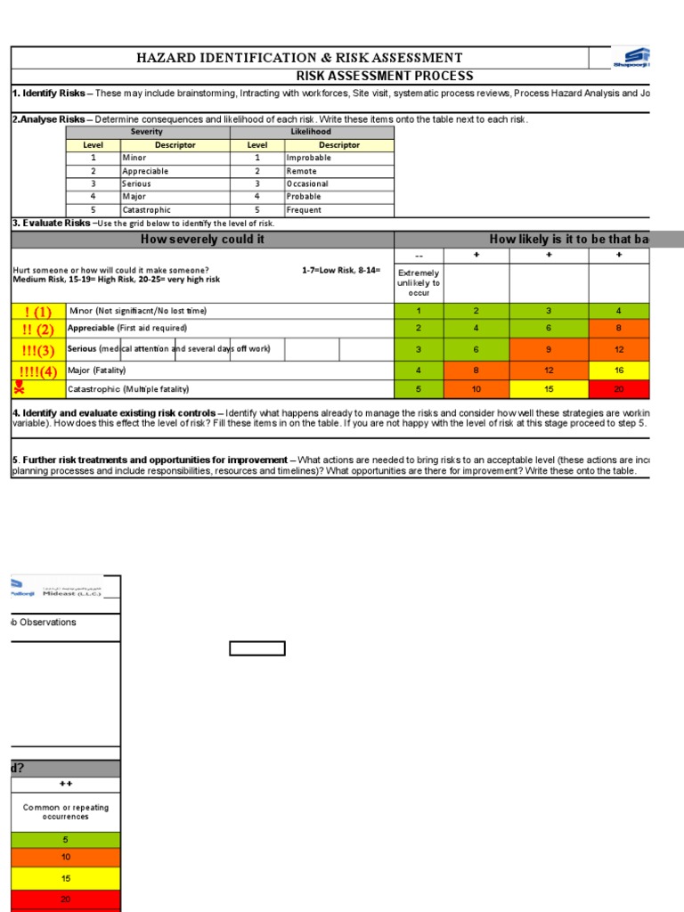 RA Excessive Noise .Vibration. | PDF | Noise | Risk Assessment