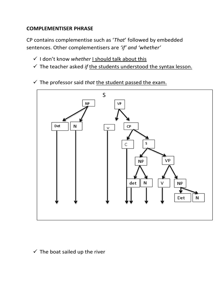 Complementiser Phrase | PDF | Phrase | Syntax