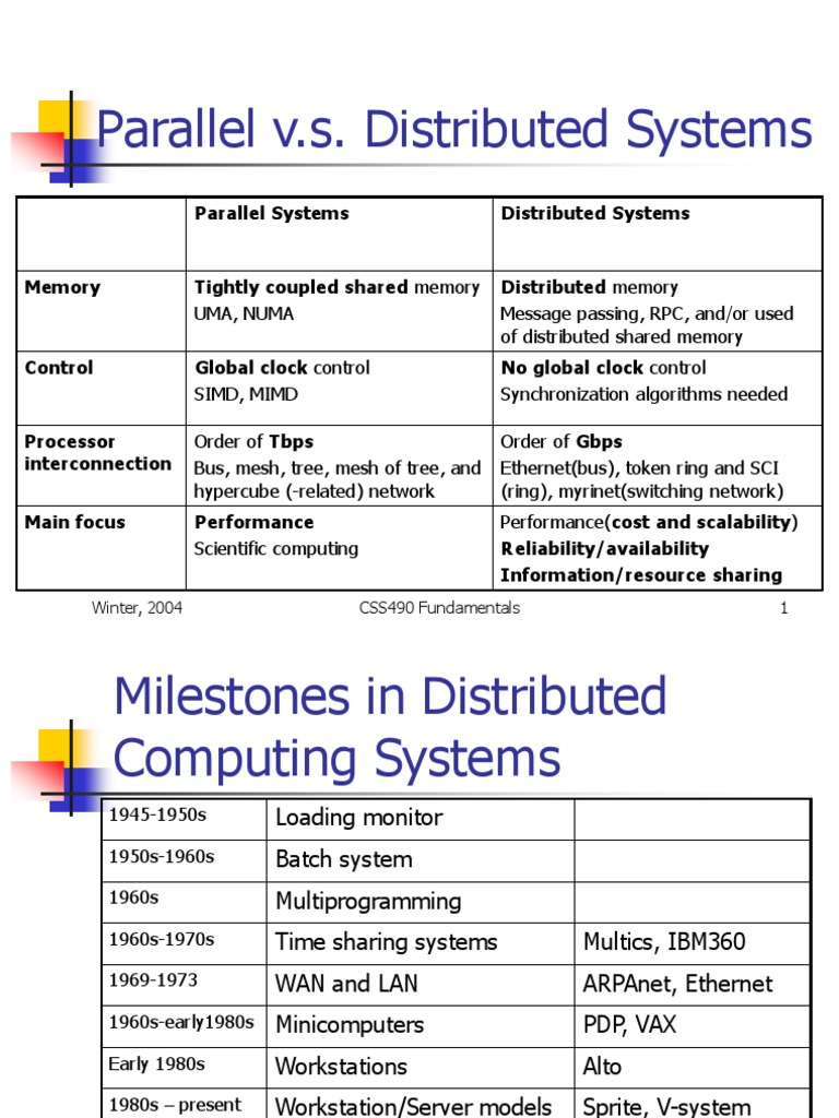 Different types of Computing.ppt | Computer Cluster | Kernel (Operating ...