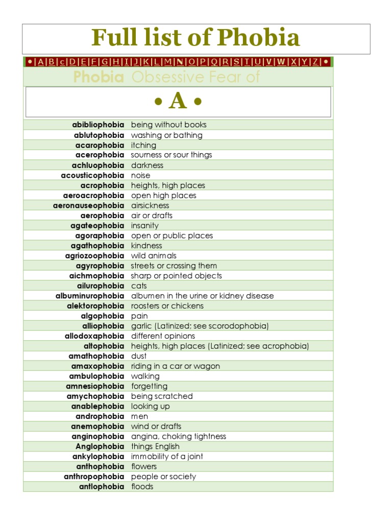 Full List of Phobia | Download Free PDF | Phobia | Witchcraft