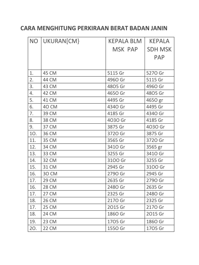Cara Menghitung Perkiraan Berat Badan Janin | PDF