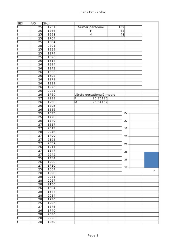 Date Z Prema Turi | PDF