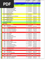 Wastage Report | PDF