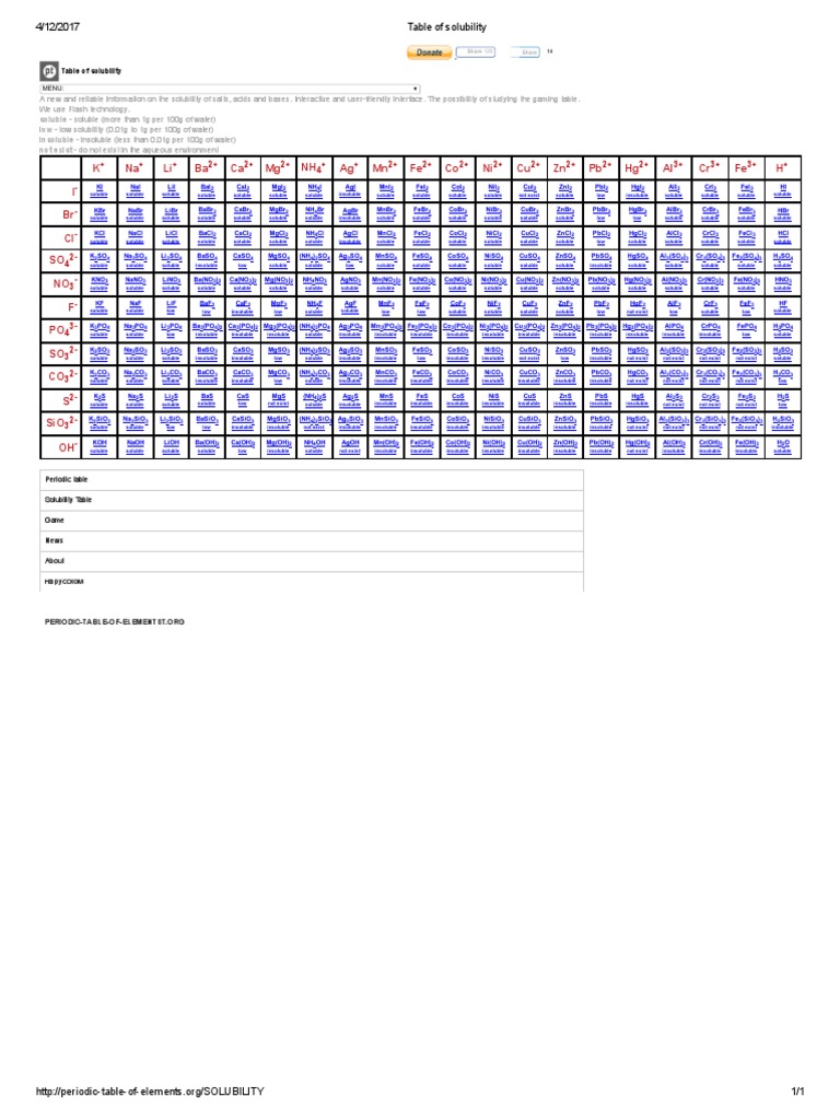 Table of Solubility | PDF | Solubility | Sets Of Chemical Elements
