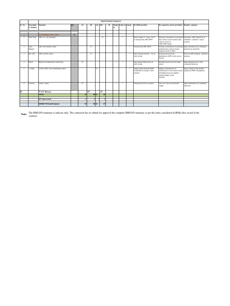 BMS IO Summary | Download Free PDF | Switch | Valve