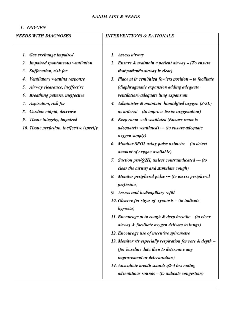 Updated NANDA List for Nursing Diagnoses | PDF | Urinary Incontinence ...