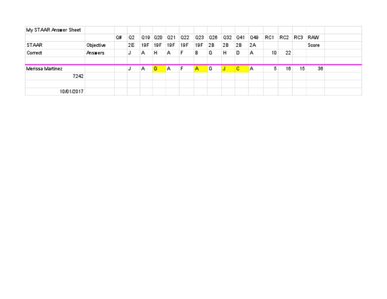 STAAR Answer Sheet Results Summary | PDF