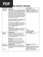 Representational and Presentational Style of Theatre | PDF | Oedipus