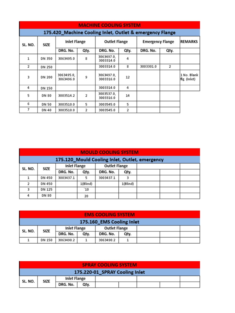 Machine Cooling System 175.420 - Machine Cooling Inlet, Outlet ...