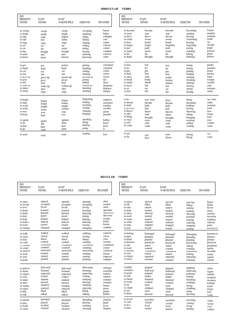 Irregular Verbs: To Grow-Up Growing-Up | PDF | Linguistics | Morphology