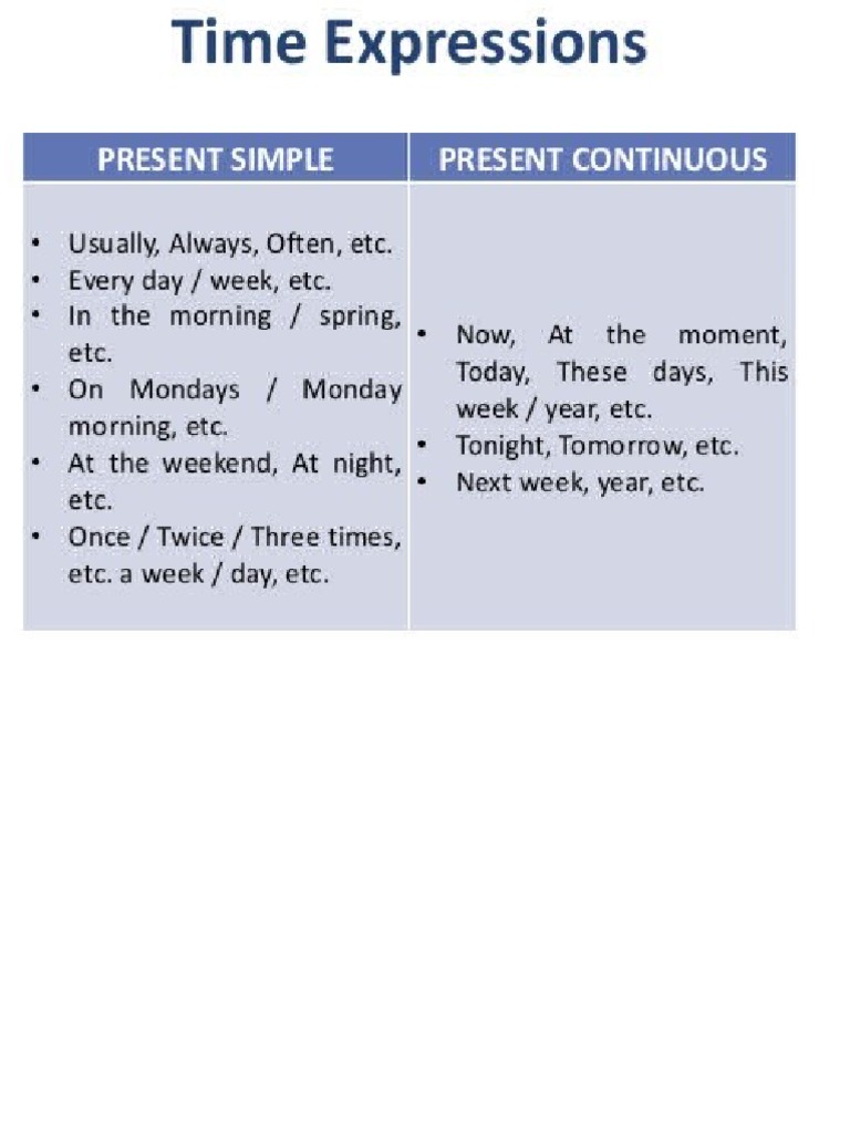 PR - Simple Vs PR Continuous Time Expressions | PDF