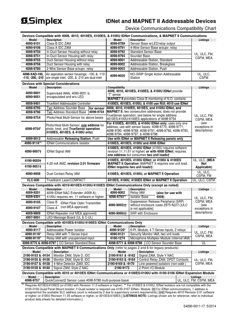 Addressable Devices, Multiple Series | PDF | Relay | Amplifier