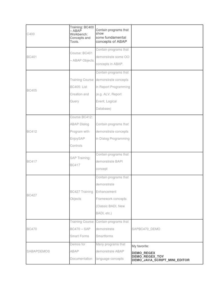 Sample Packages Abap | Download Free PDF | Xml | Computer Programming