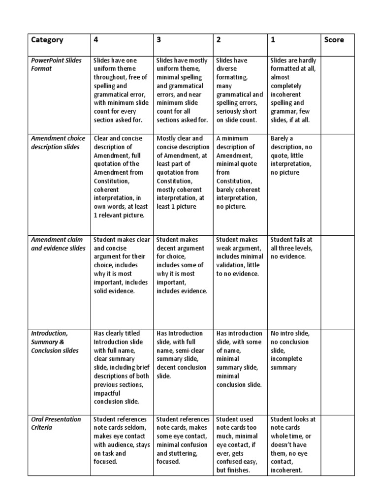 Category 4 3 2 1 Score: Powerpoint Slides Format | Download Free PDF ...