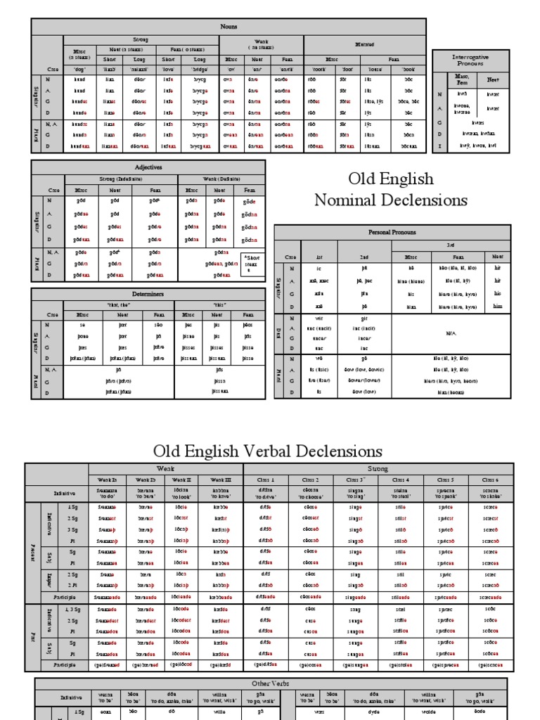Old English Declensions