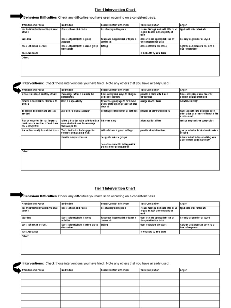 Tier 1 Intervention Chart - Behaviour Difficulties | PDF | Attention ...