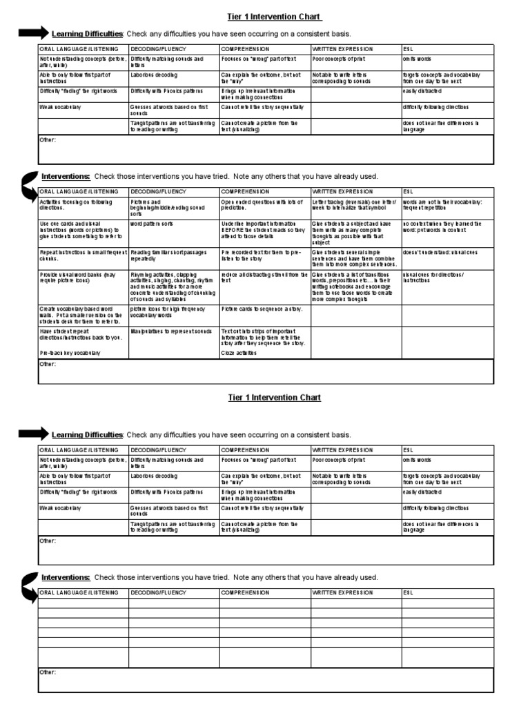Tier 1 Intervention Chart - LD | PDF | Reading Comprehension | Vocabulary